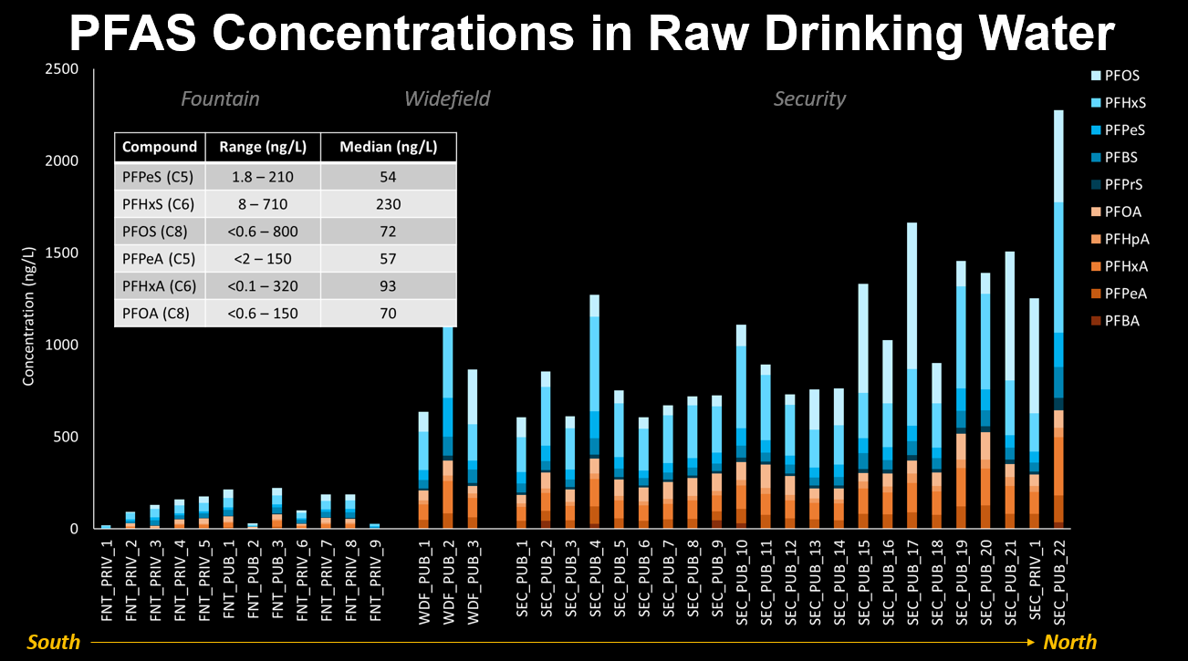 The McDonough Lab – Environmental Analytical Chemistry and Chemical ...